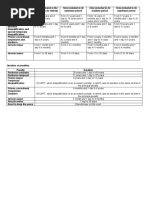 Revised Penal Code Table of Penalties | PDF | Penology | Punishments