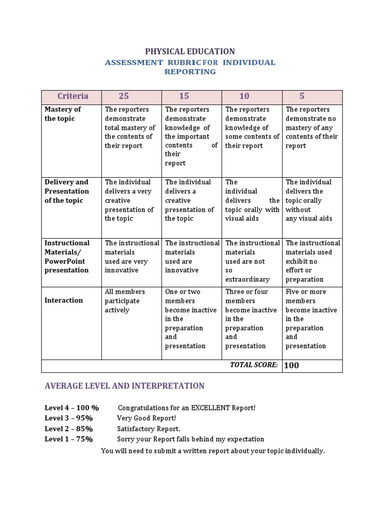 Individual Reporting Rubrics | PDF | Educational Psychology | Applied ...