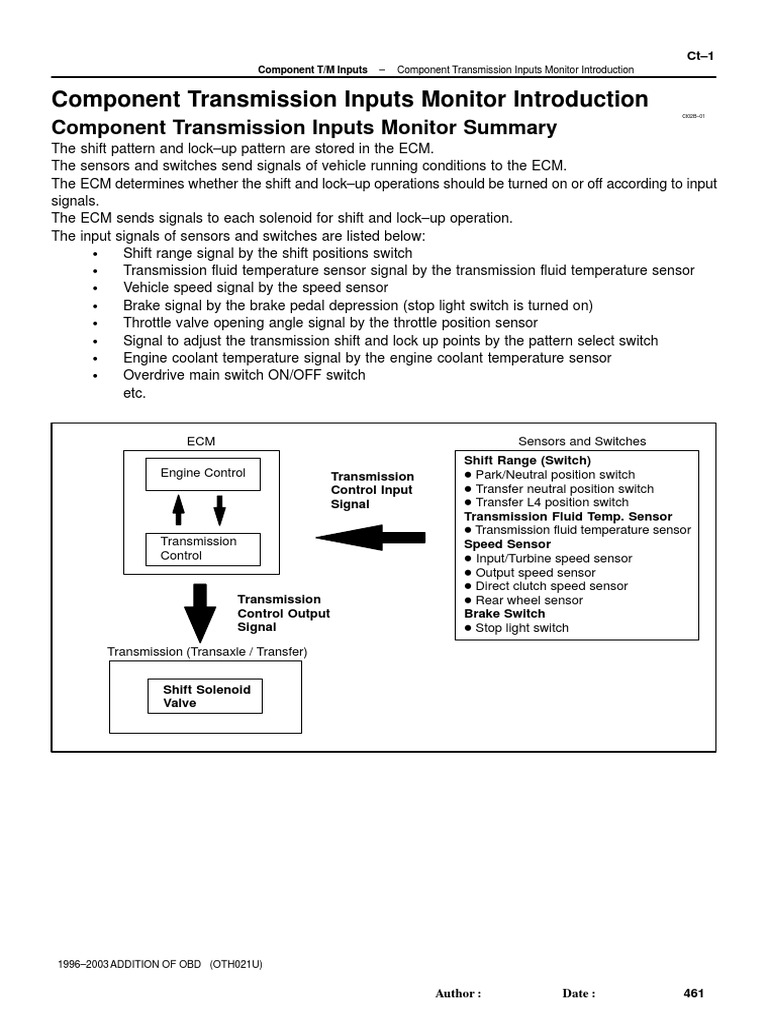 Component Transmission Inputs Monitor Summary | PDF | Transmission ...