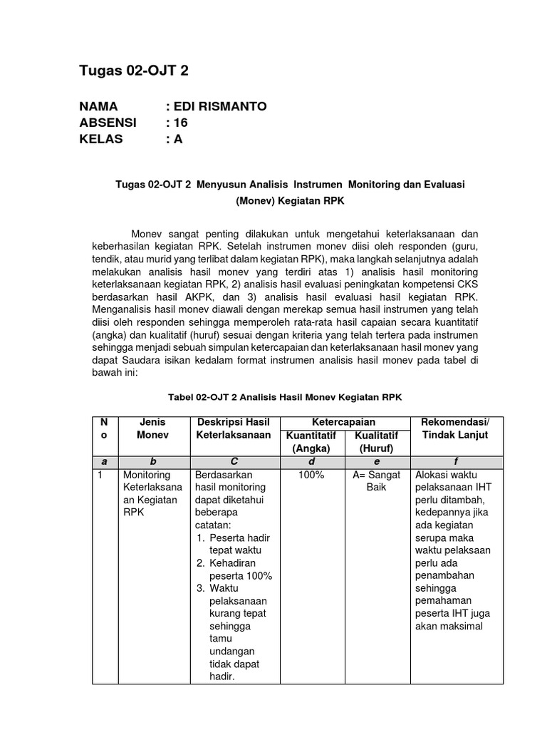 Tugas 02-Ojt 2-CKS - 2021 | PDF