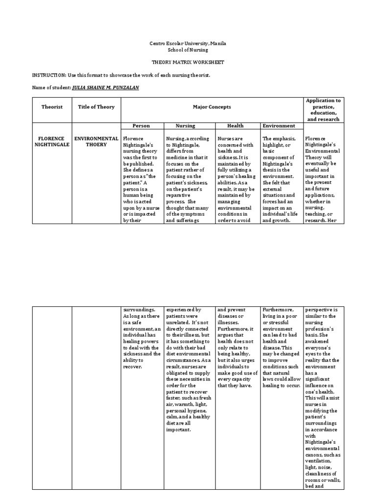m4 Post Task | PDF | Nursing | Behavior
