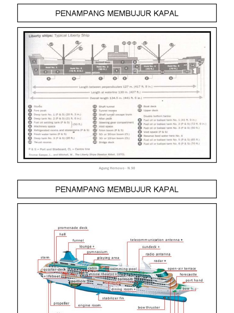 4 - Penampang Membujur Kapal-Haluan & Buritan | PDF