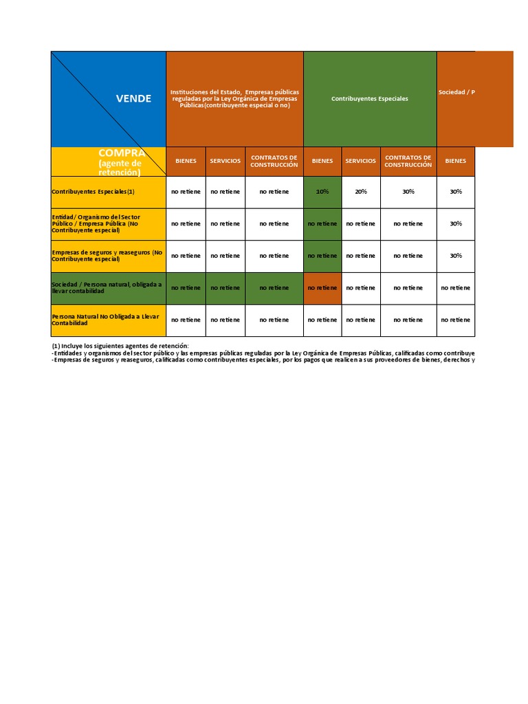 Tabla de Retenciones del IVA 2024 | PDF | Factura | Business