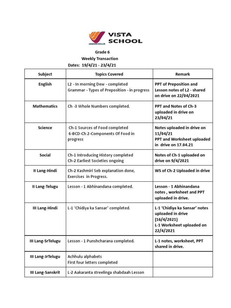 Weekly Transaction 6-Ay 2021-22-24!4!21 | PDF