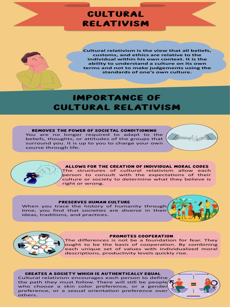 GEC-108 Activity-4 Infographic | PDF | Value (Ethics) | Relativism