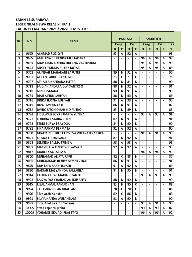 Leger k2013 Xii Ipa 2 | PDF