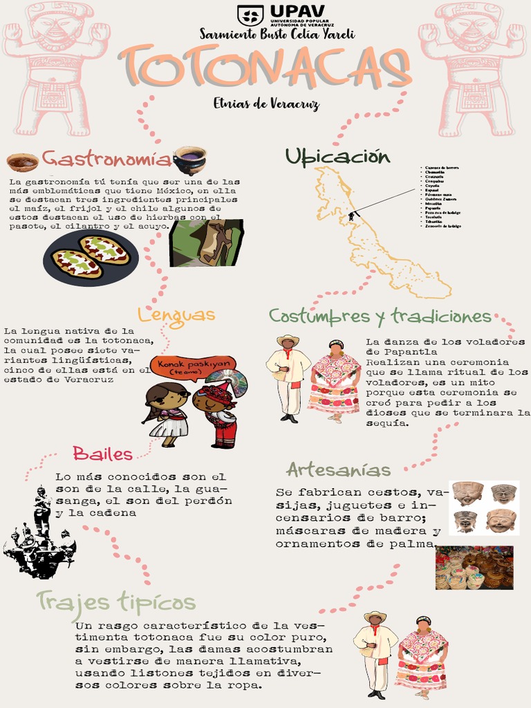 Totonacas Infografia | PDF