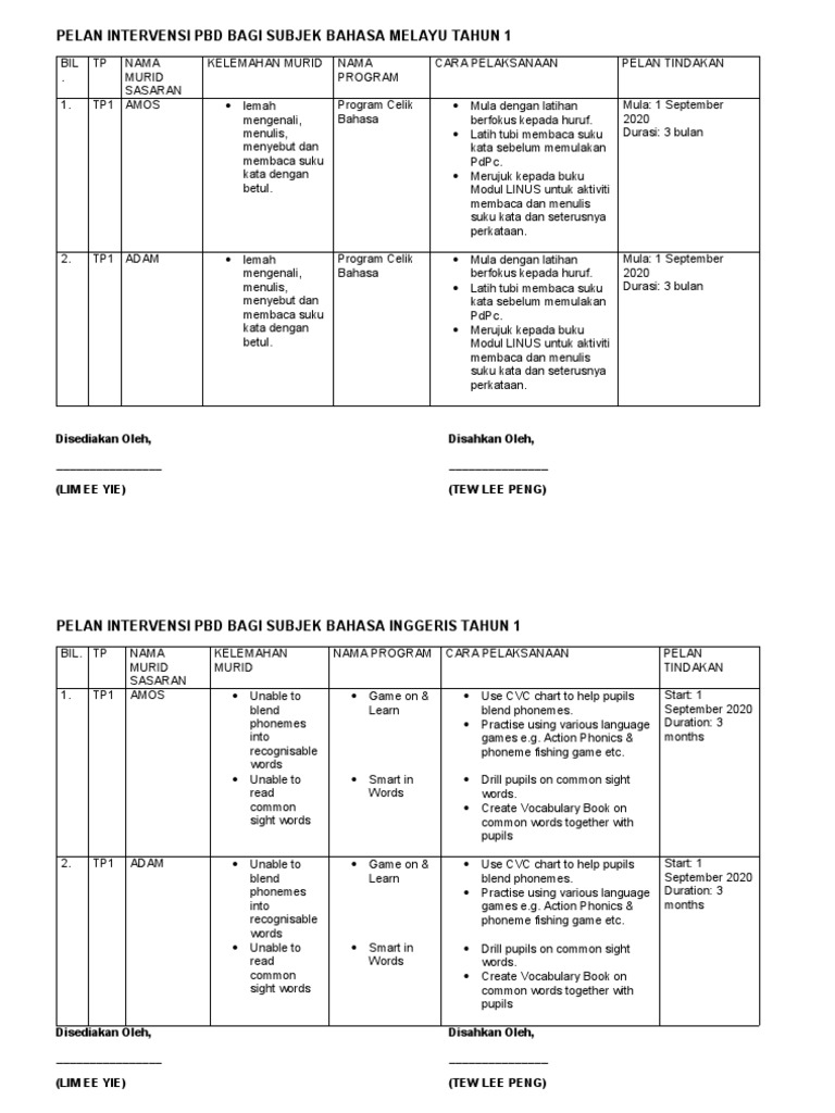 INTERVENTION PLANS FOR YEAR 1 PUPILS | PDF