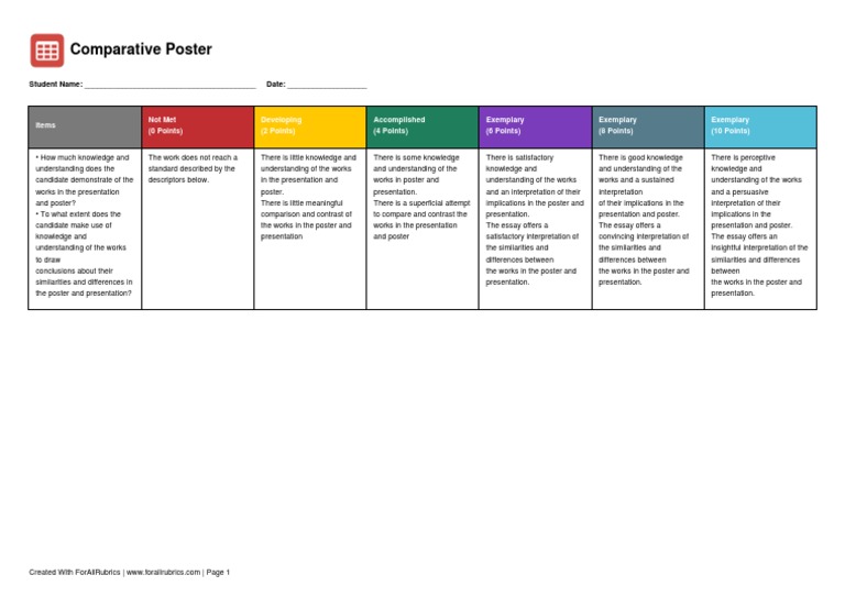 Comparative Poster Rubric | PDF | Mental Processes | Cognition