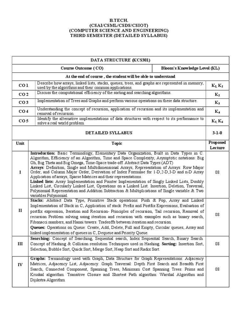 Data Strucure Theory Aktu | PDF | Matrix (Mathematics) | Queue (Abstract Data Type)