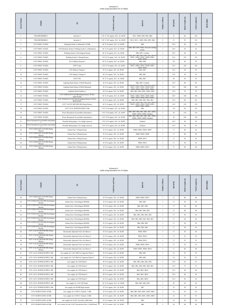 Annexure-1 Cable Sizing Calculation For LV Cables | PDF | Electrical ...