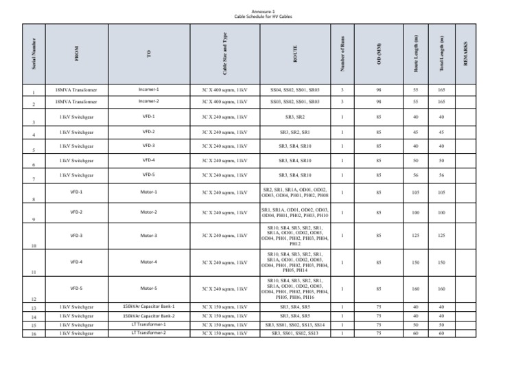 MV Power Cable Schedule (Stage-1) | PDF | Equipment | Electrical ...