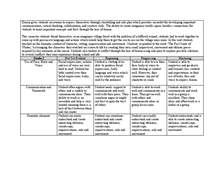 Grade 2 Semester 2 Rubric - Template | PDF | Face | Improvisation