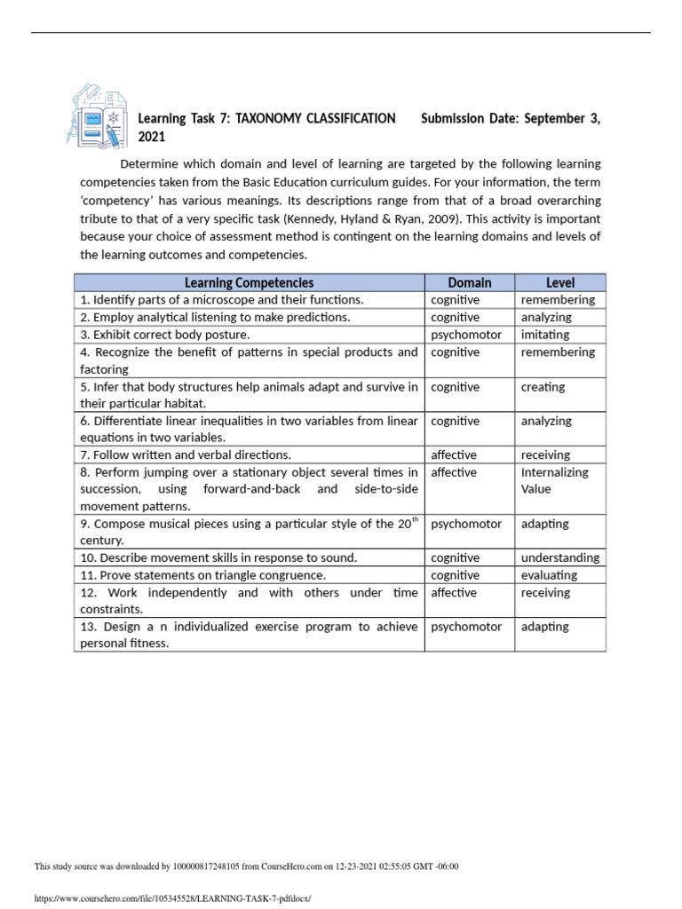 Learning Task 7: TAXONOMY CLASSIFICATION Submission Date: September 3 ...