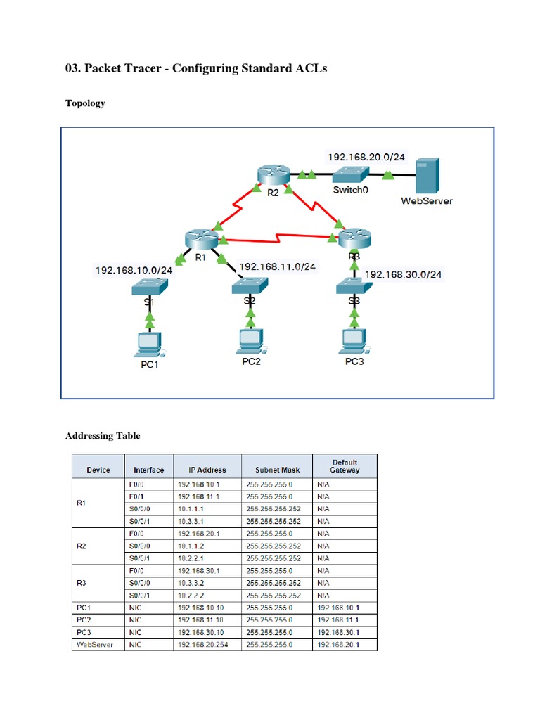 Soal-03 Packet Tracer - Configuring Standard ACLs | PDF | Computer Network | Router (Computing)