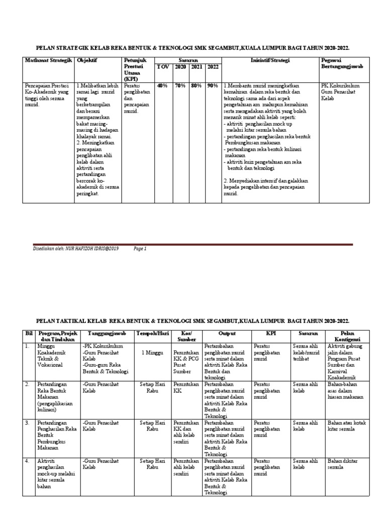 Pelan Kelab RBT | PDF