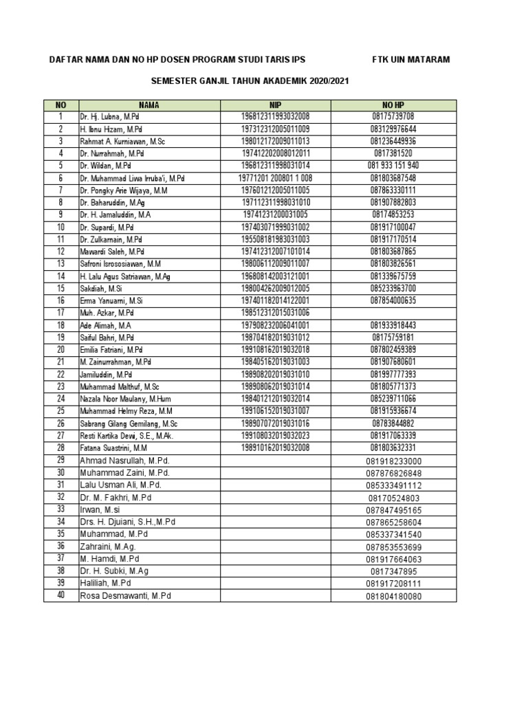 No HP Dosen Tadris Ips | PDF