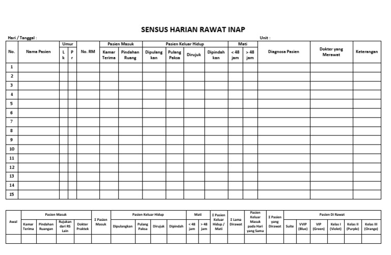 Sensus Harian Rawat Inap | PDF