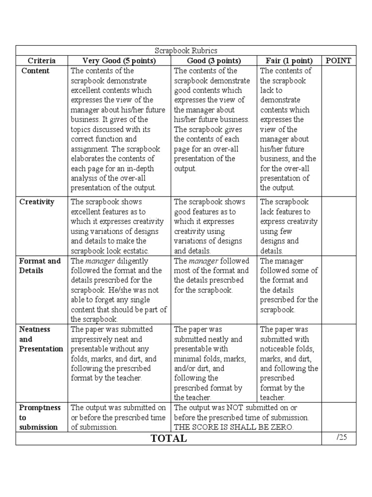 Assessing a Scrapbook Rubric: Criteria for Evaluating Content ...