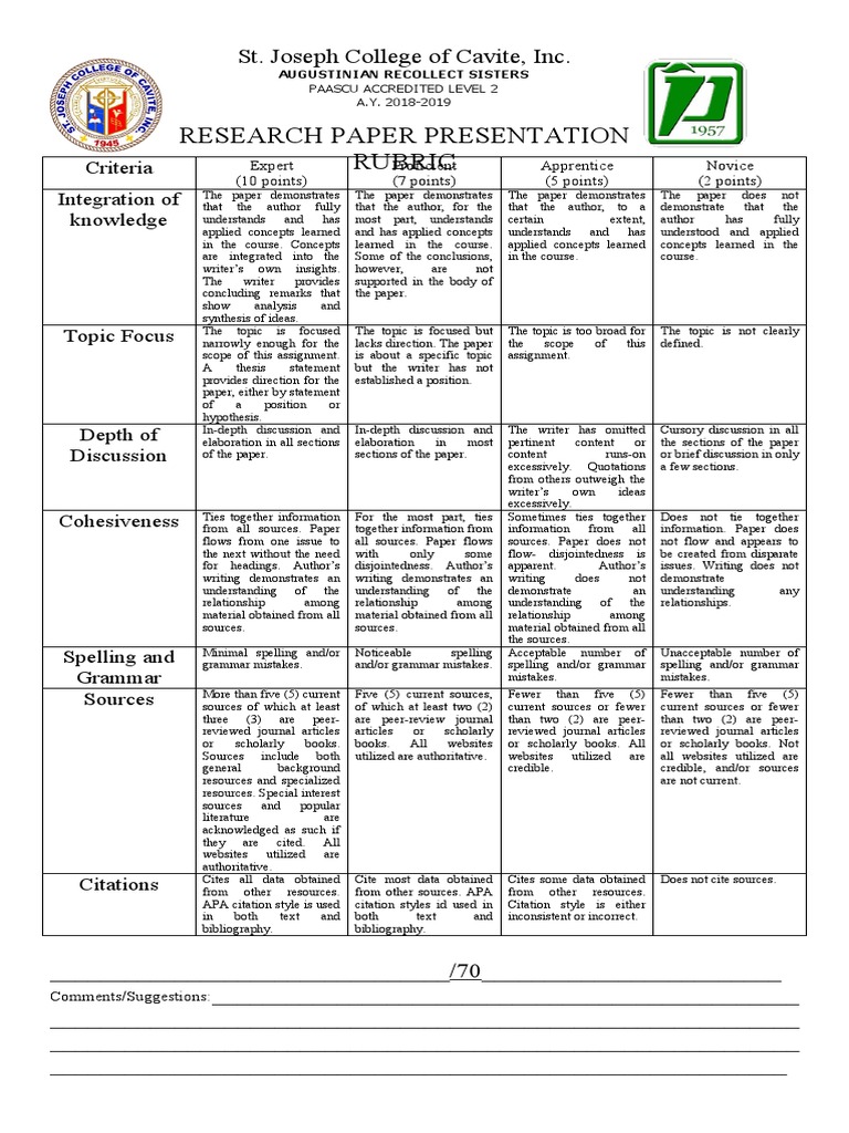 Research Paper Presentation Rubric: Criteria Integration of Knowledge ...