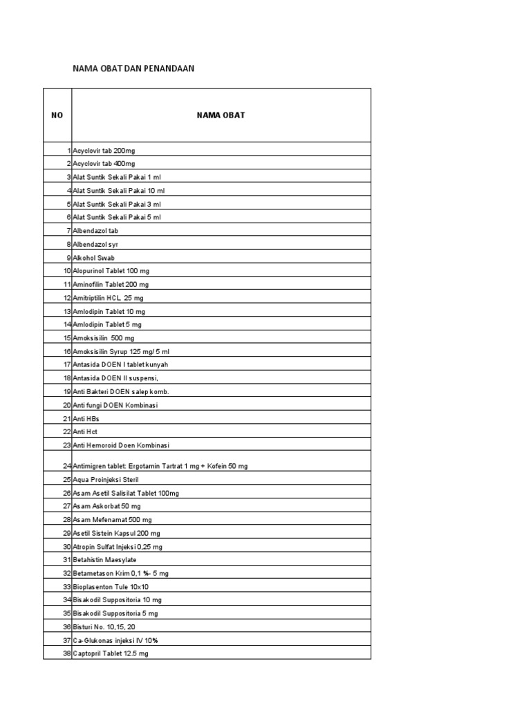 Daftar Obat dan Penandaan Kategori | PDF | Drugs | Pharmacology