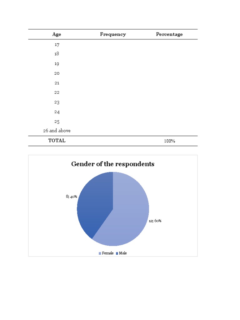 Chapter 4 Tables and Figures | PDF | Simulation | Biology