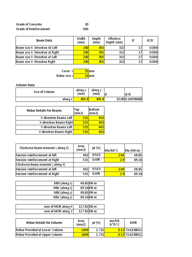 SCWB | PDF | Design | Materials