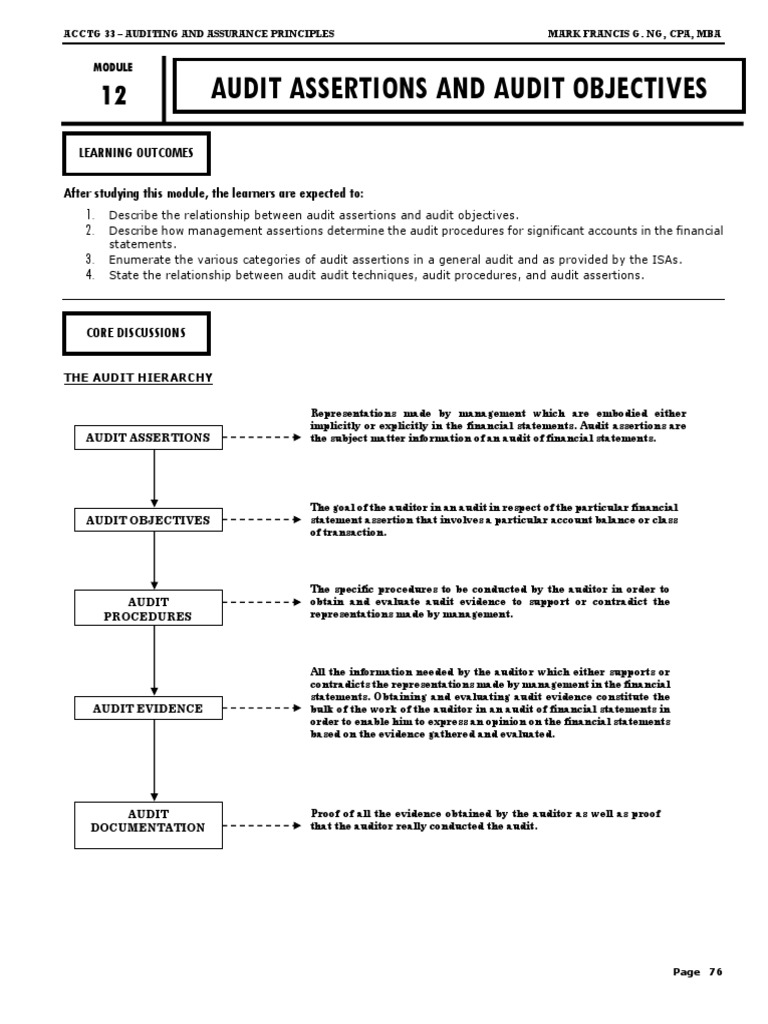 Audit Assertions and Audit Objectives | PDF | Financial Audit | Audit