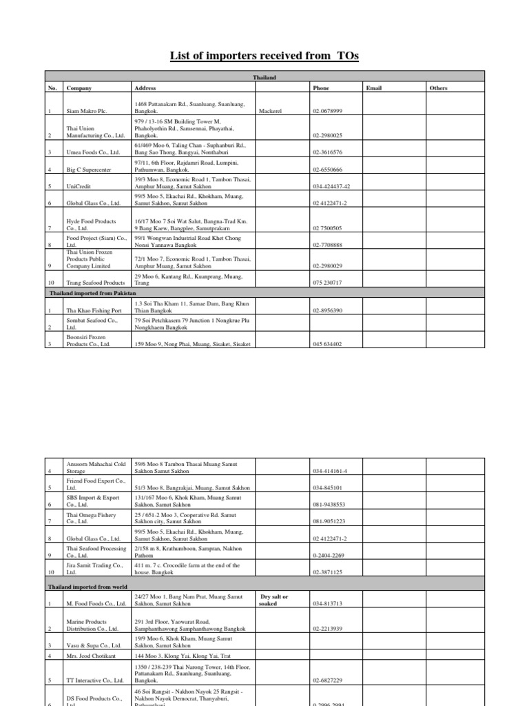 Importers List | PDF | Thailand | Kabul
