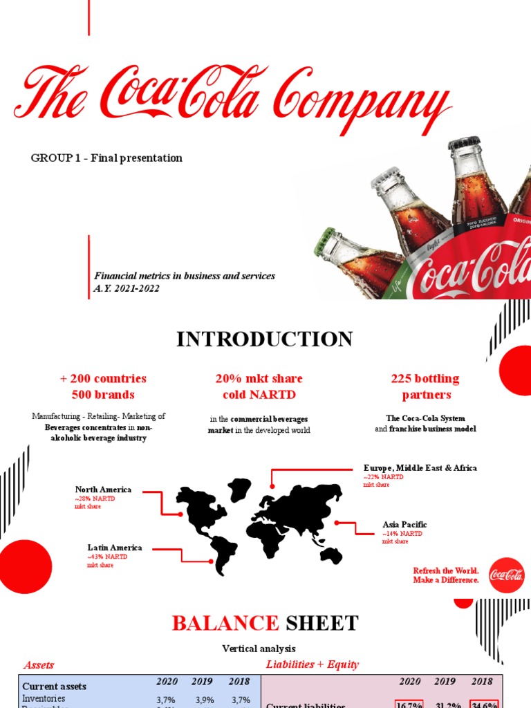 The Coca Cola Company | PDF | Equity (Finance) | Balance Sheet