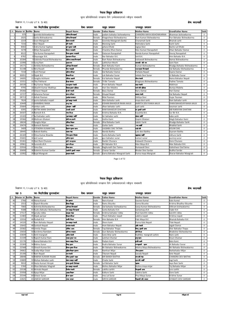 Nepali Name Gender Father Name Mother Name Grandfather Name Dalit | PDF ...