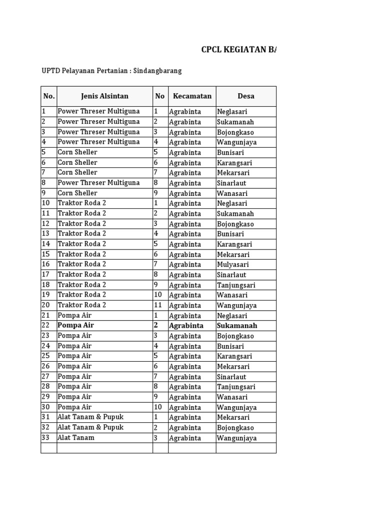 CPCL Alsintan 2020 Perubahan | PDF
