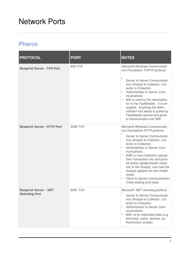 Blueprint Network Ports | PDF | Port (Computer Networking) | Transmission Control Protocol