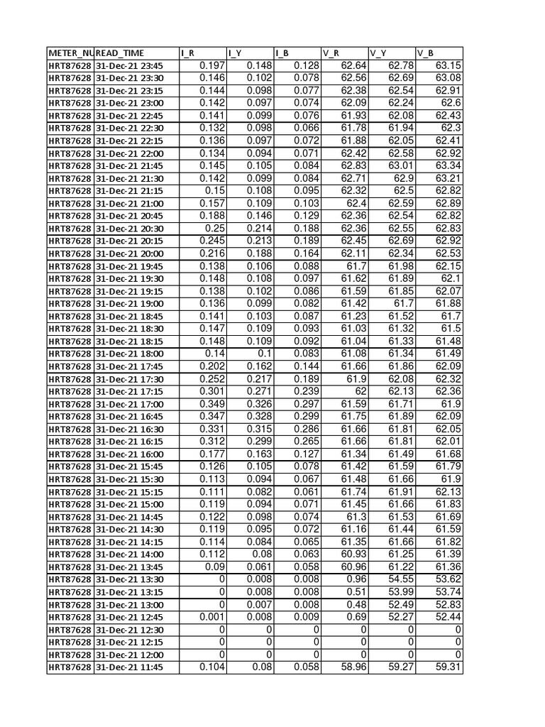 Power Consumption Data Analysis | PDF