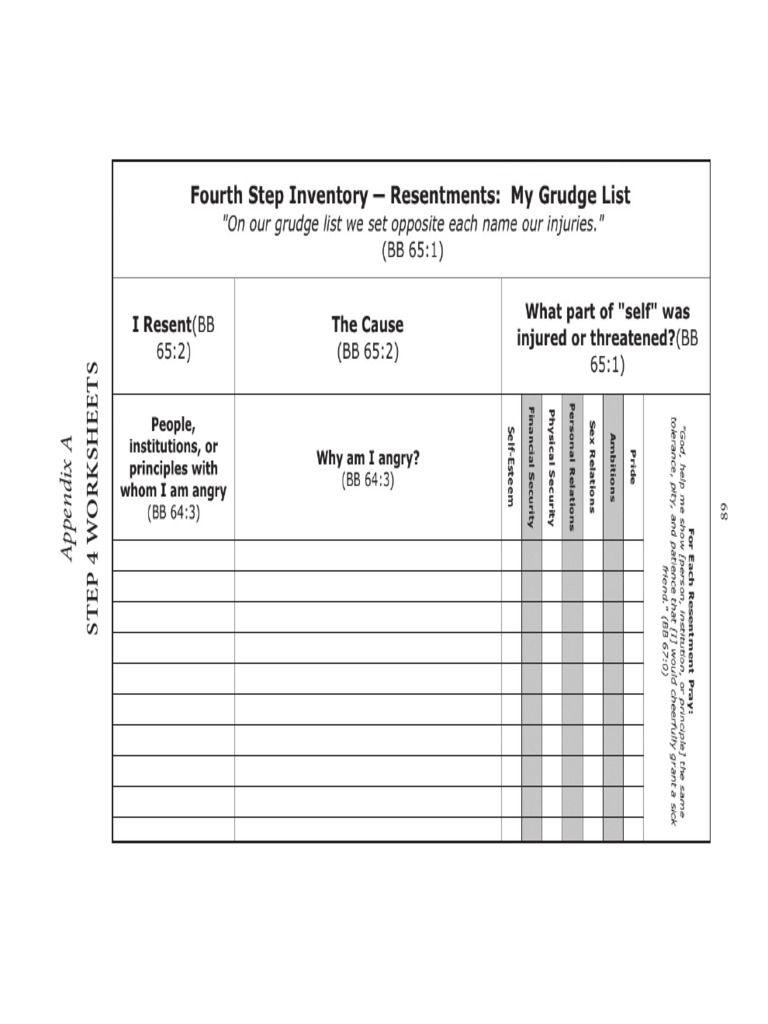 4th Step Worksheets | PDF