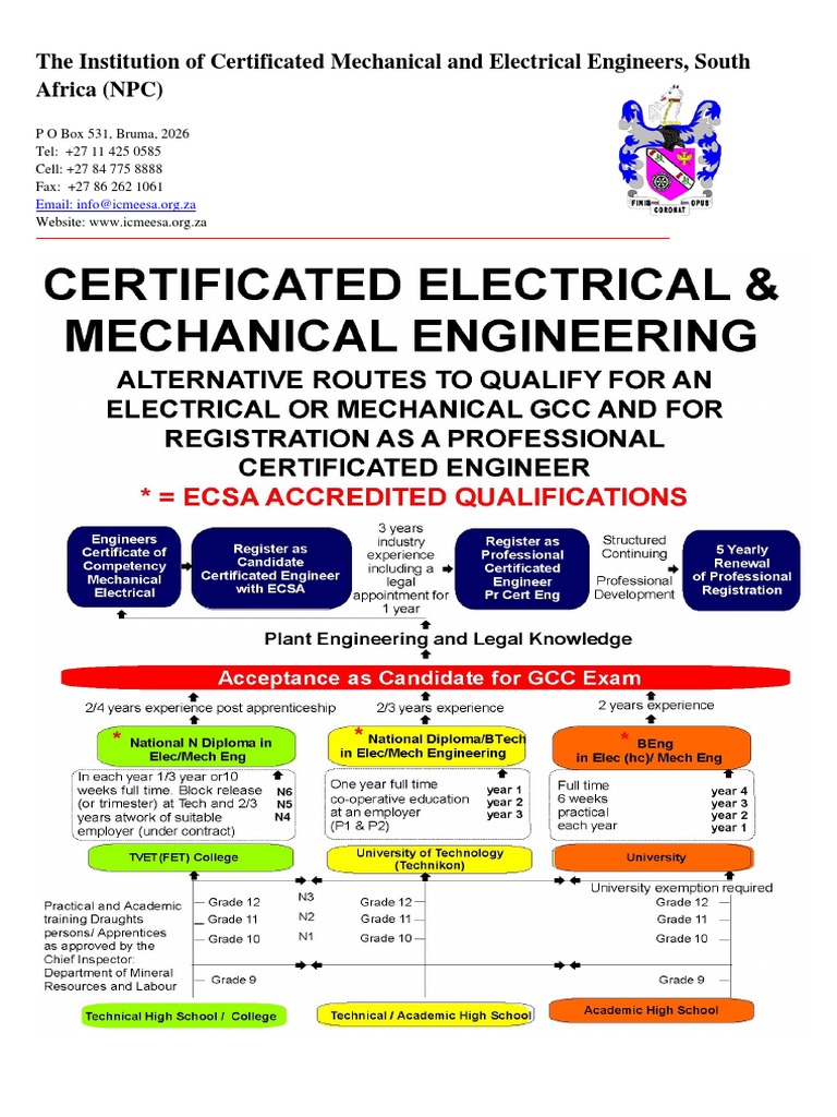The Institution of Certificated Mechanical and Electrical Engineers ...