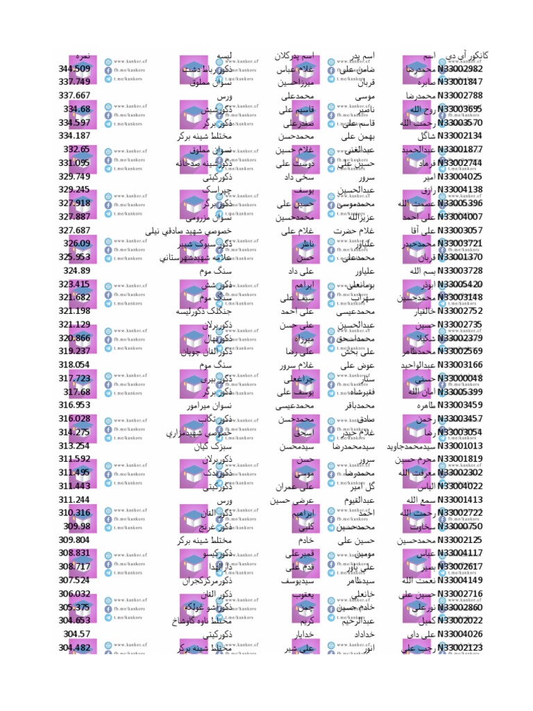 Daikondi1400 (WWW Kankor CF) | PDF