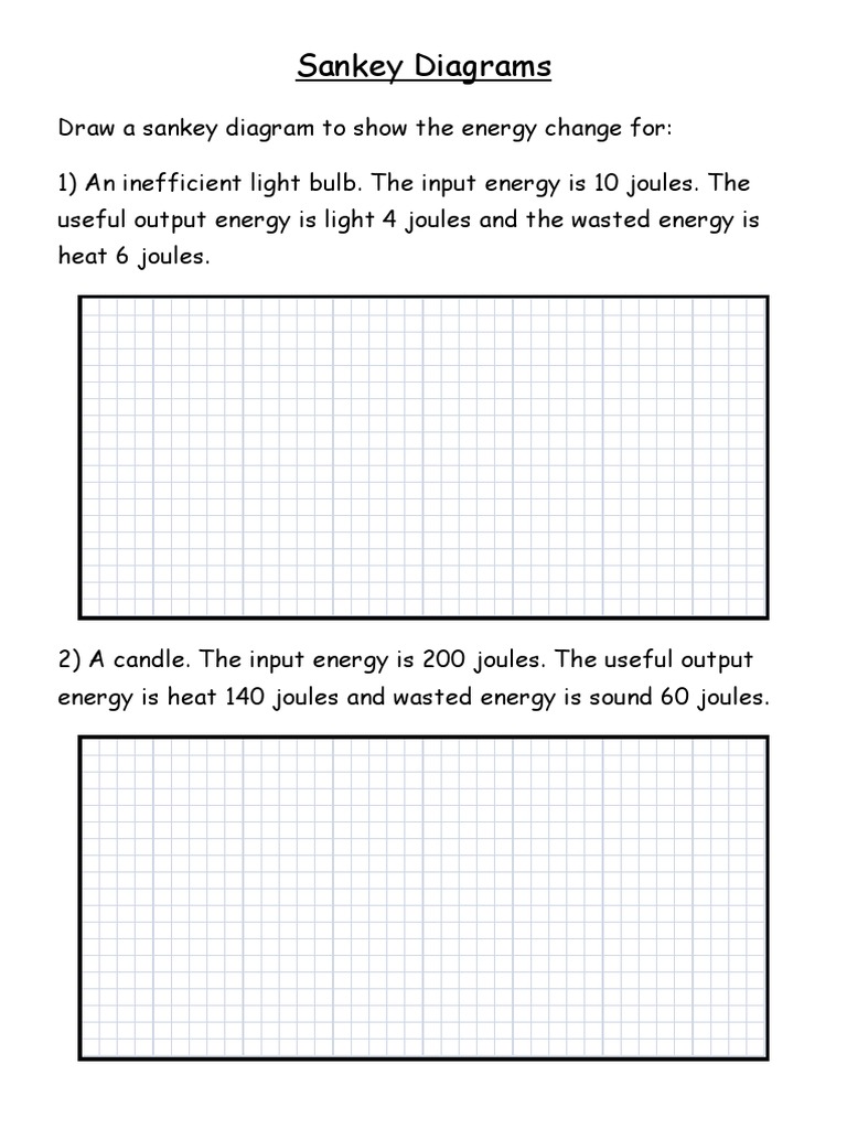 Sankey Diagrams Worksheet | PDF