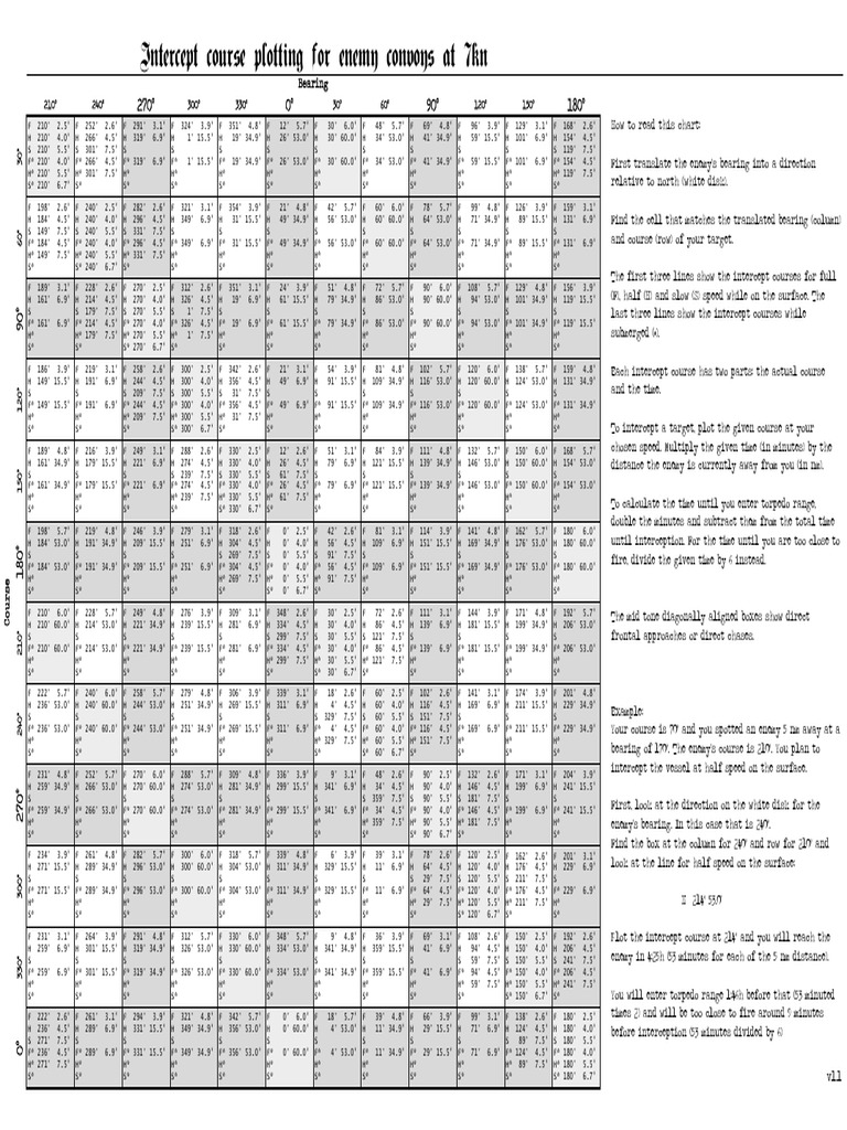 Intercept Course Plotting For Enemy Convoys at 7kn | PDF | Naval ...