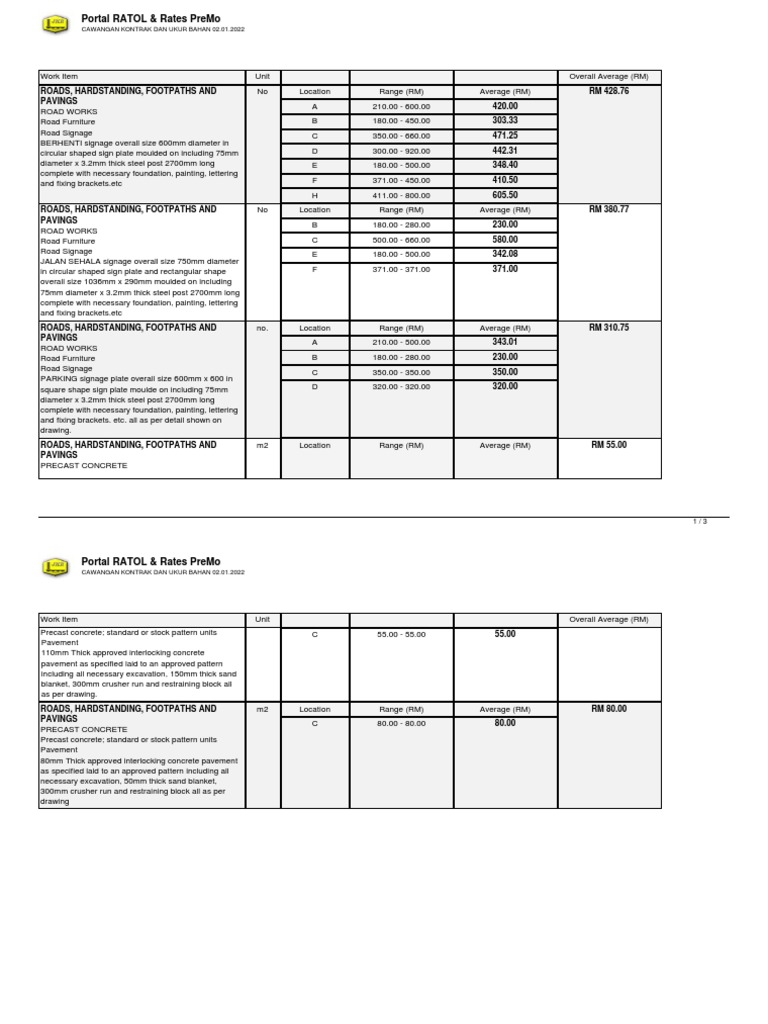 Rates for Road Works, Hardstandings, Footpaths, and Pavements in ...
