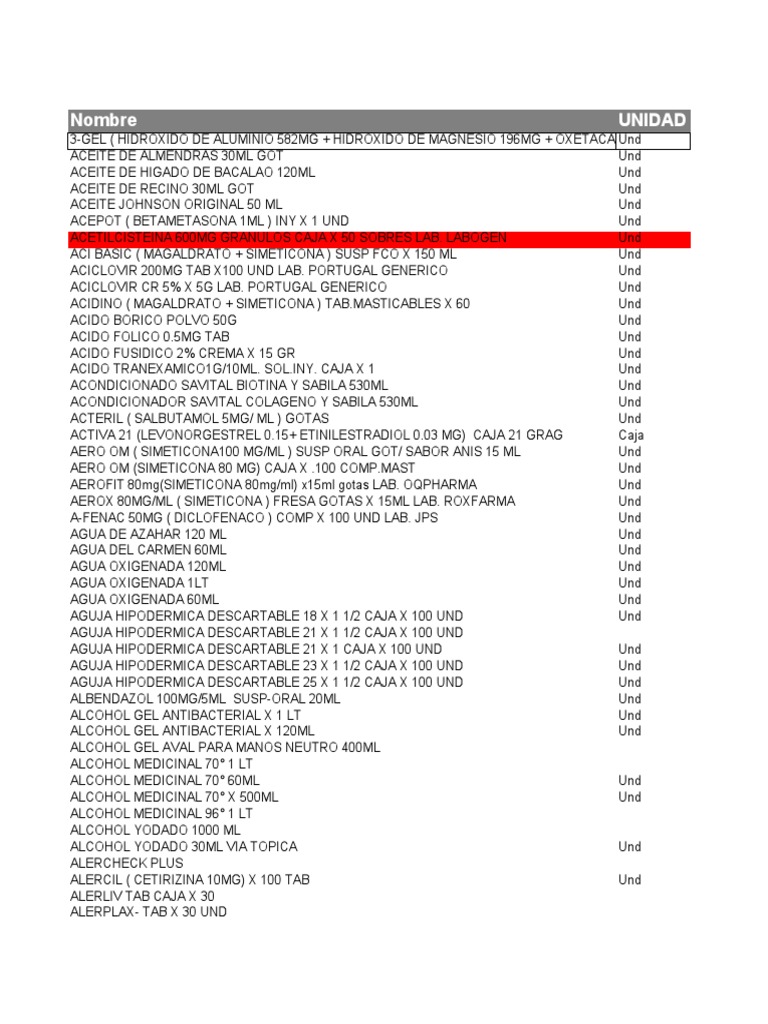 Inventario Final Botica Angel | PDF