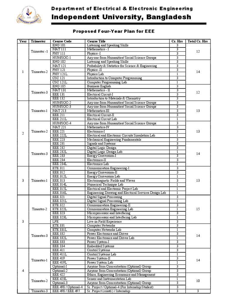 EEE Four-Year Plan | PDF | Electrical Engineering | Electronics