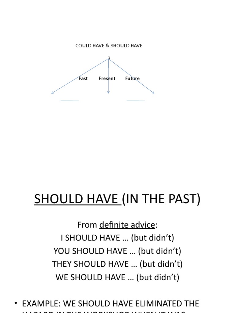 Difference Between Could Have and Should Have | PDF