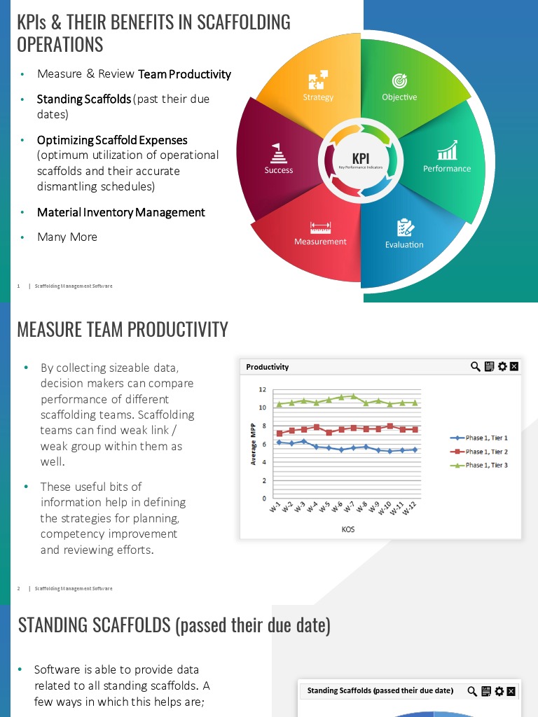 KPIs IN SCAFFOLDING OPERATIONS | PDF | Information Technology ...