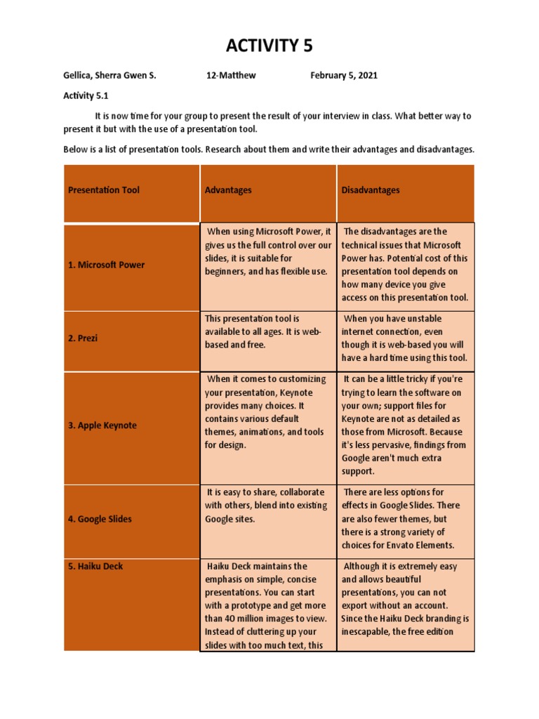 Lesson 5 Activity EmTech | PDF | Hyperlink | Microsoft Power Point