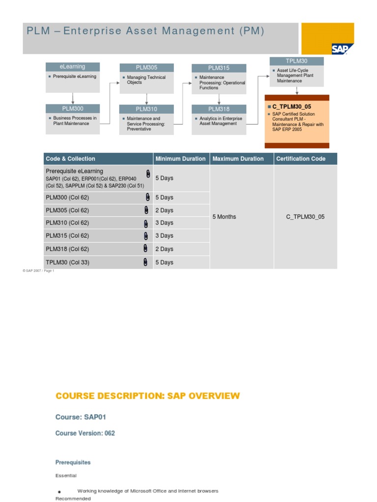 PLM-Enterprise Asset PM | Download Free PDF | Product Lifecycle ...