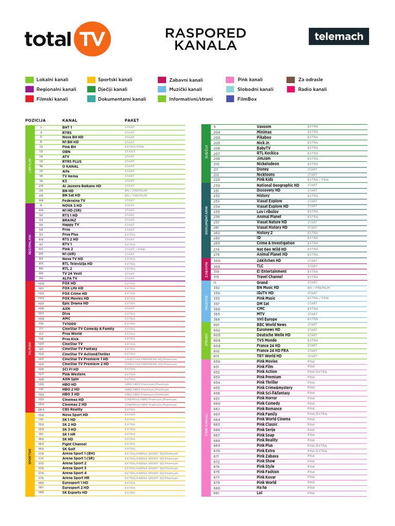 Raspored Kanala: Pozicija Kanal Paket | PDF | Hbos | Video