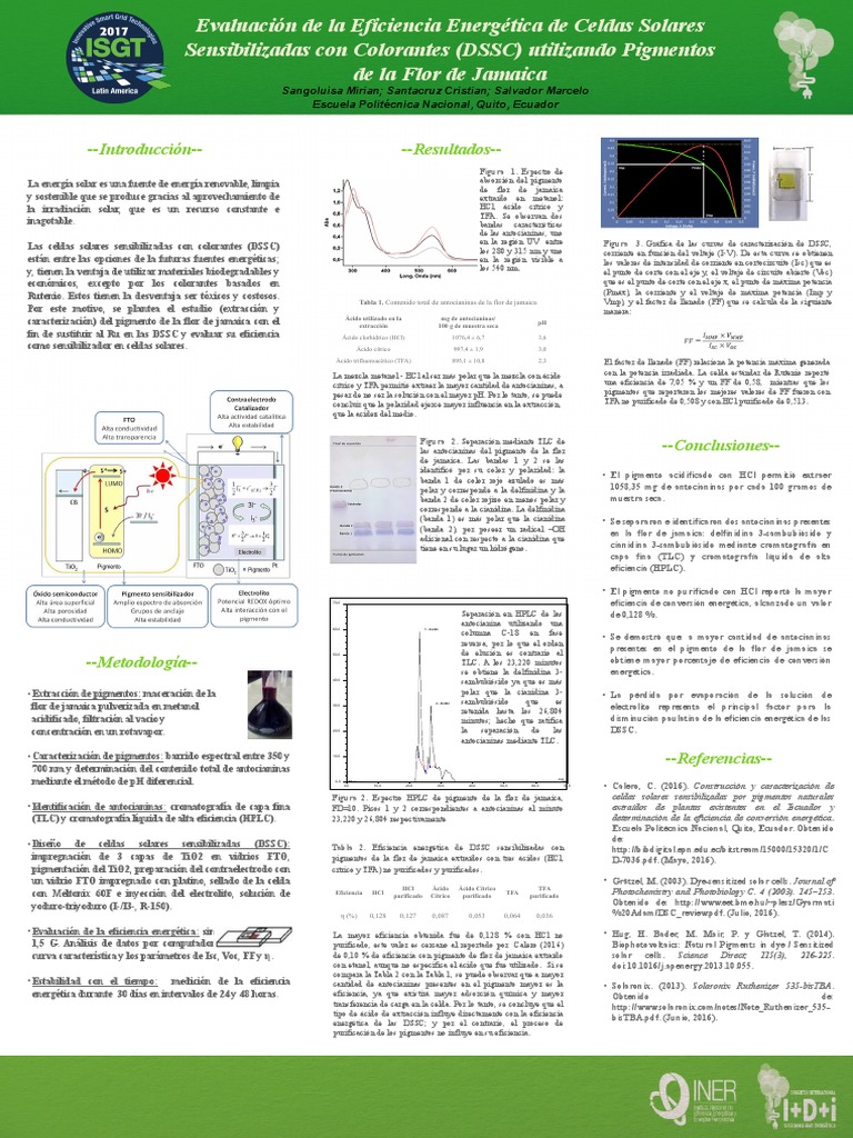 Poster DSSC Mirian Sangoluisa | PDF | Cromatografía líquida de alto ...