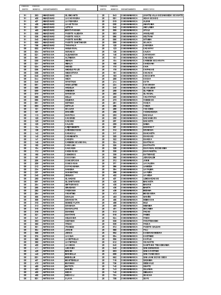 Codigos Municipios y Deptos | PDF
