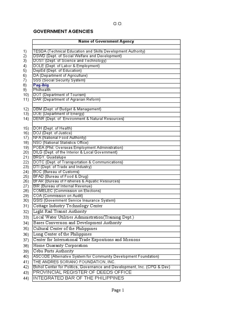 A Directory of Key Government Contacts | PDF | Public Administration ...
